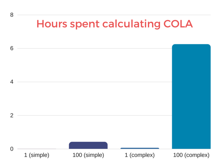Understanding Benefits and Allowances in the Philippines