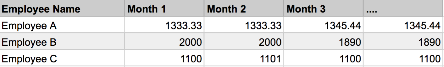 Understanding Thirteenth Month